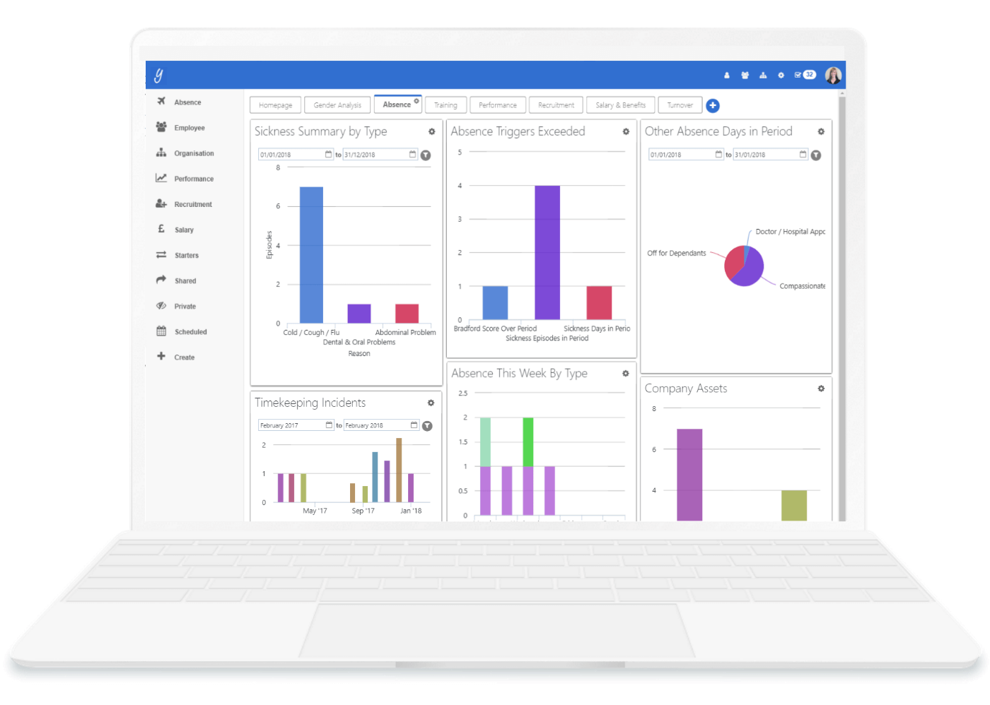 Youmanage | Reviews, Pricing & Demos - SoftwareAdvice GB