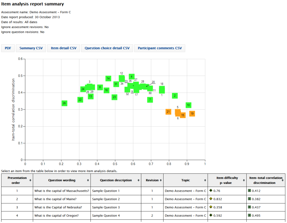 Questionmark Cost & Reviews - Capterra Australia 2025
