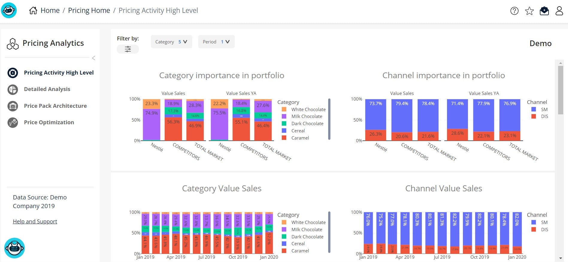 Revenue AI Reviews, Cost & Features | GetApp Australia 2024