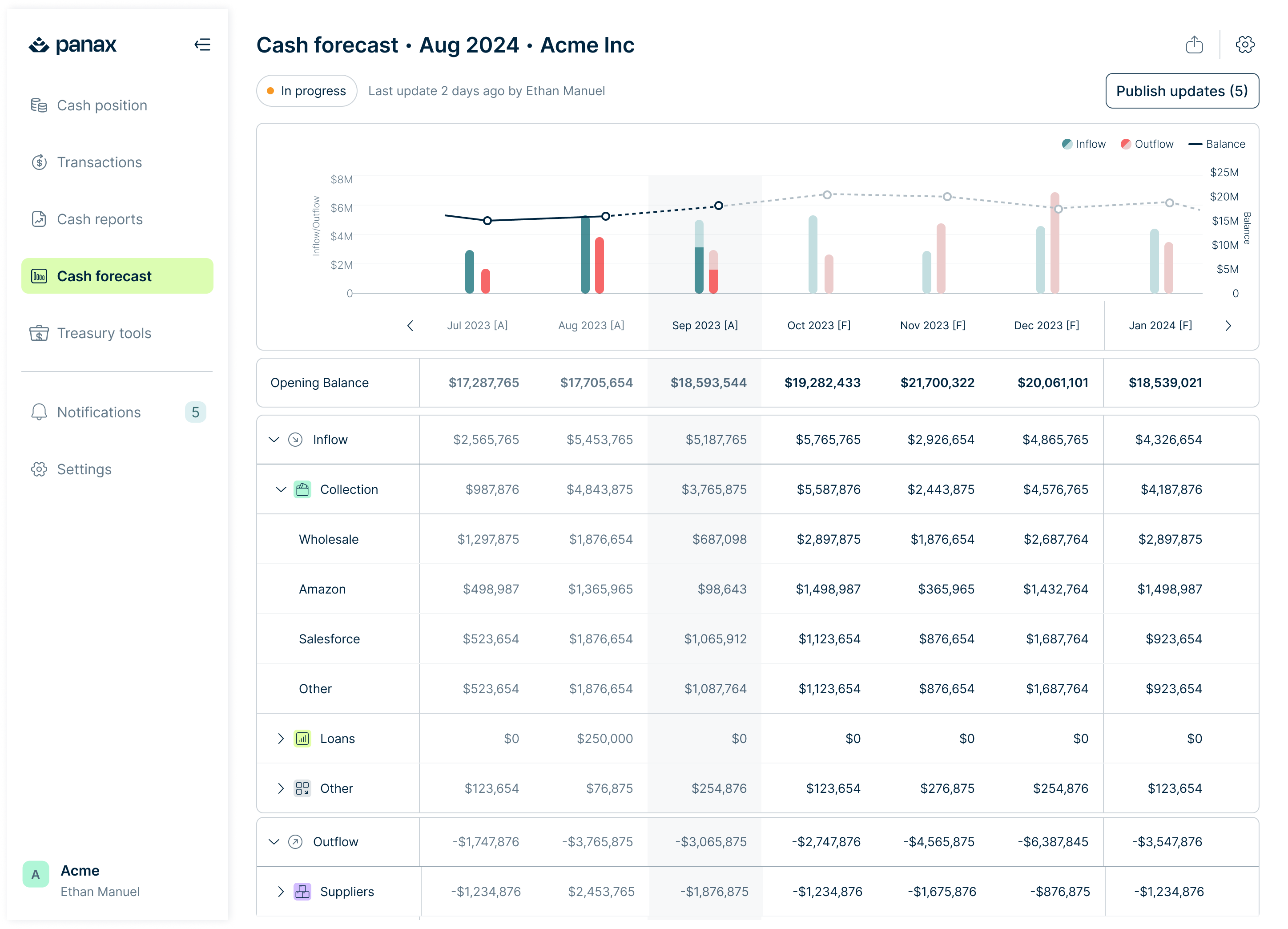 Panax - Prix, tarif, abonnement et avis | GetApp France 2025
