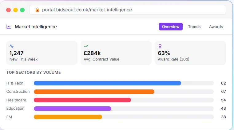 BidScout Pricing, Reviews & Features - Capterra Canada 2026