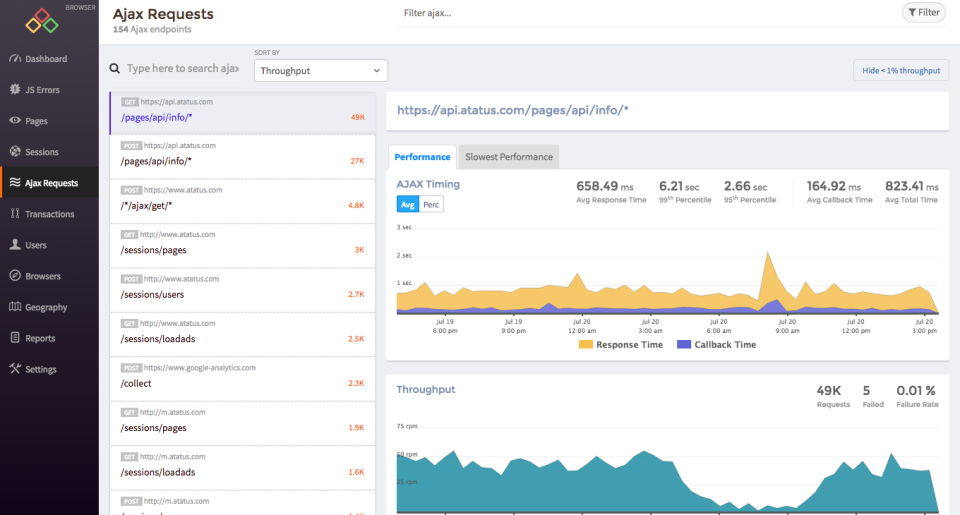 Atatus - Opiniones, precios y características - Capterra España 2025
