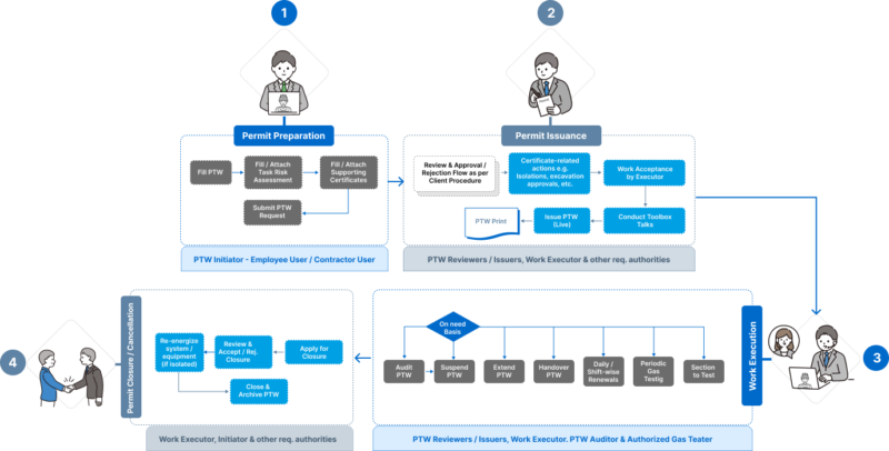 Permit To Work | Reviews, Pricing & Demos - SoftwareAdvice GB