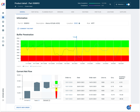 Orchestr8 | Reviews, Pricing & Demos - SoftwareAdvice AU