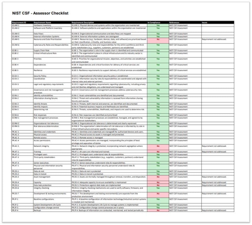 Compliance Manager GRC Reviews, Cost & Features | GetApp Australia 2025