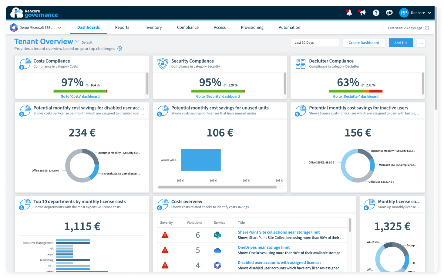 Rencore Governance Pricing, Alternatives & More 2025 | Capterra