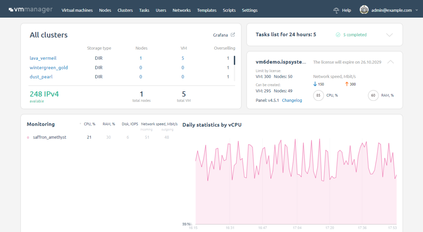 VMmanager Software - 2025 Reviews, Pricing & Demo