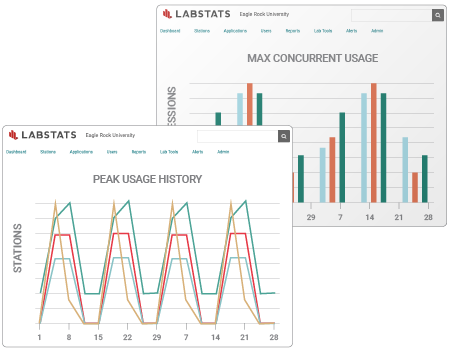 LabStats | Reviews, Pricing & Demos - SoftwareAdvice AU