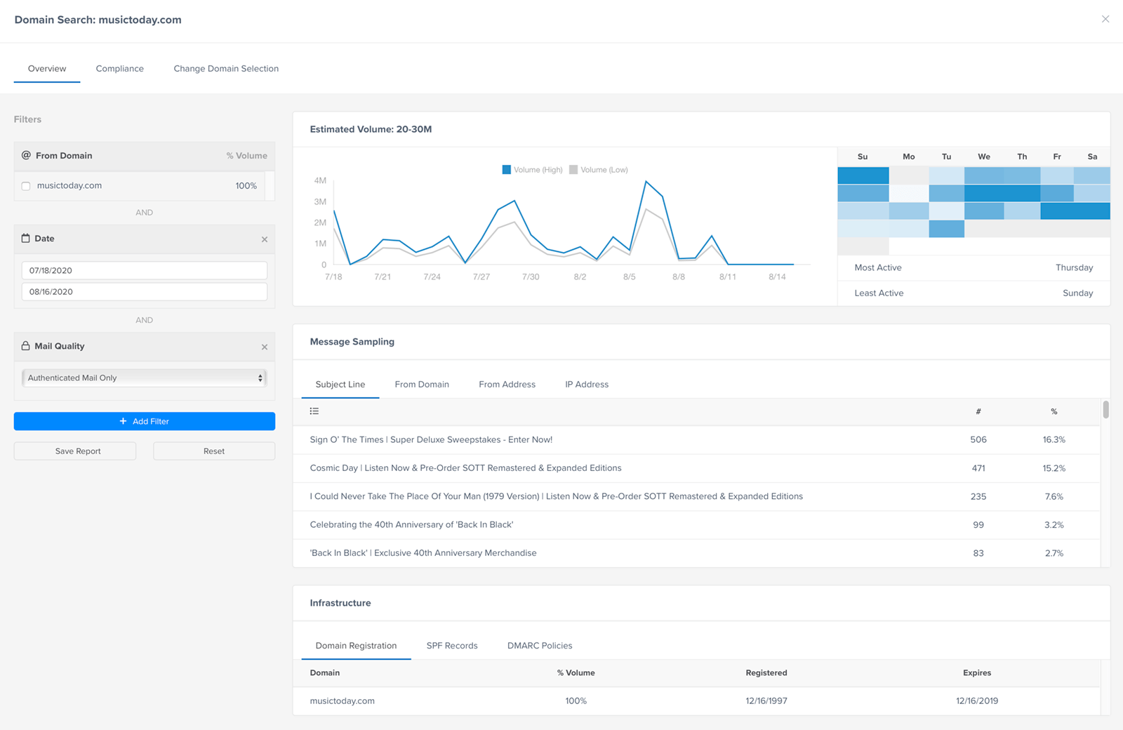 BriteVerify Software - 2025 Reviews, Pricing & Demo