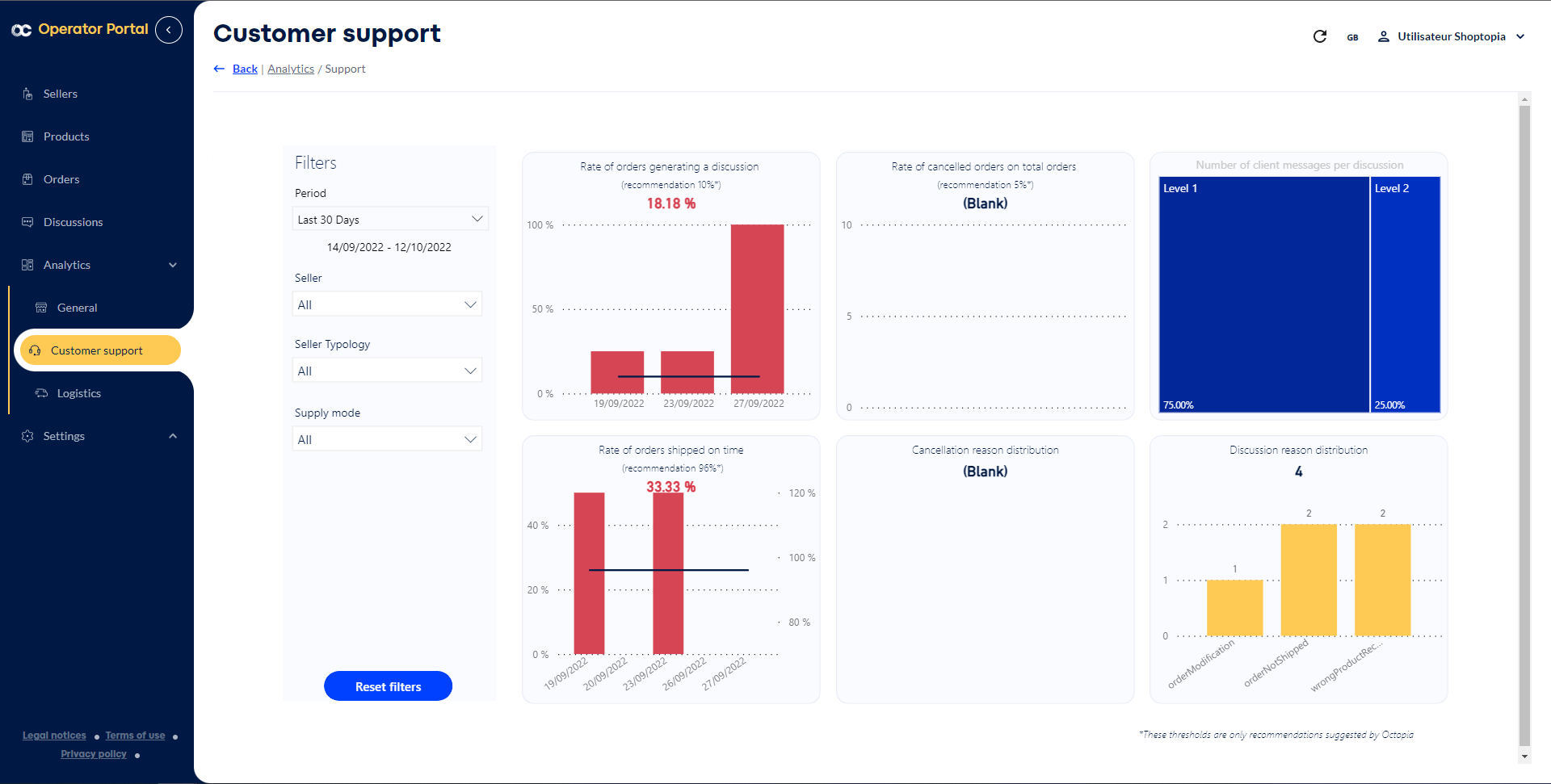 Octopia Reviews, Prices & Ratings | GetApp UK 2025