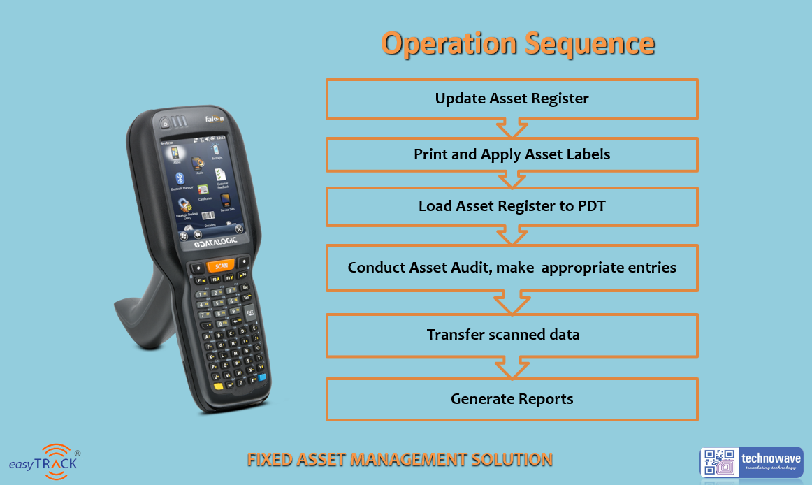 easyTRACK Software - 2024 Reviews, Pricing & Demo