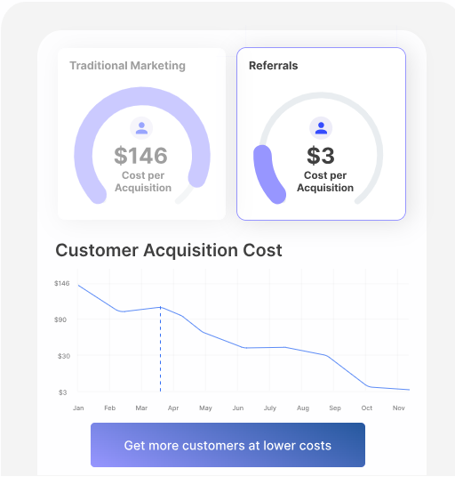 Surge Point Pricing, Alternatives & More 2025 | Capterra