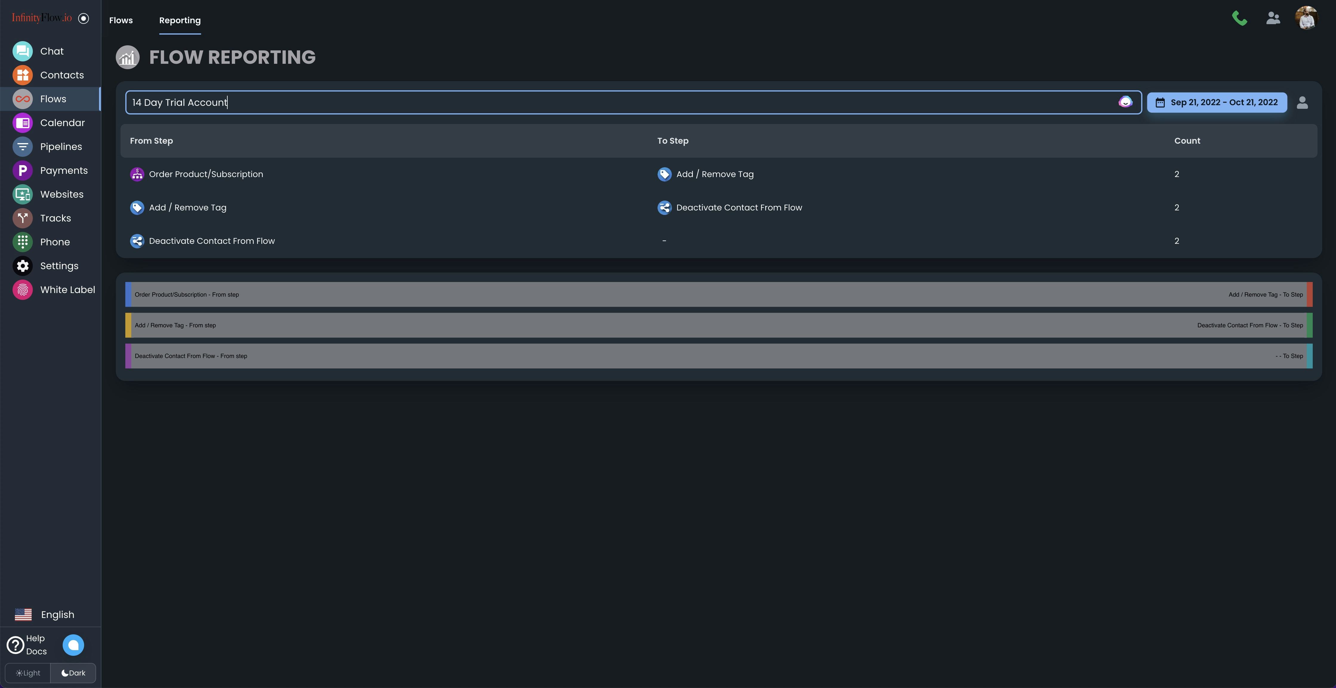 InfinityFlow.io Reviews, Cost & Features | GetApp Australia 2025