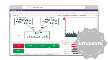 Opsview Enterprise Pricing, Alternatives & More 2022 - Capterra