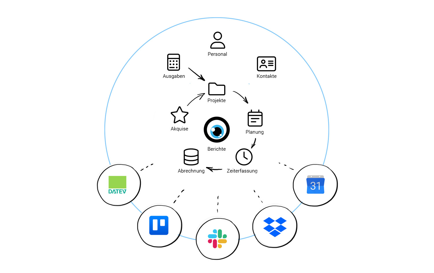 MOCO Pricing, Alternatives & More 2023 | Capterra