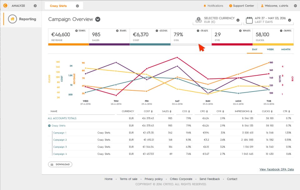 Criteo Pricing, Alternatives & More 2023 | Capterra