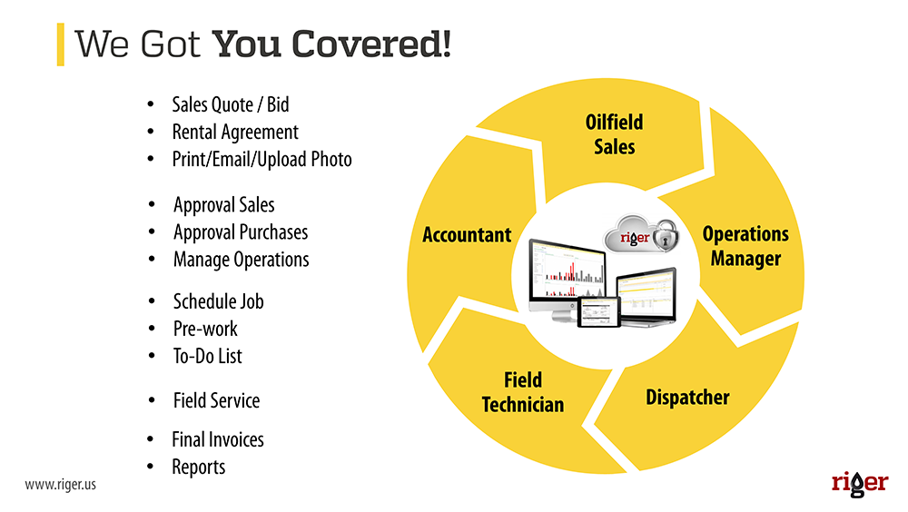 RigER Software - 2025 Reviews, Pricing & Demo