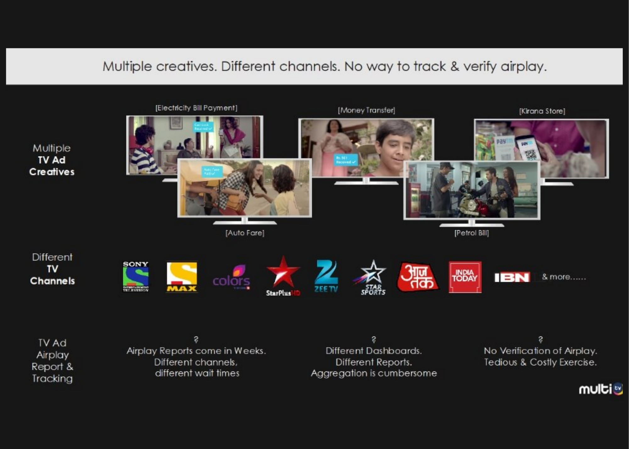 Pulse Software - 2024 Reviews, Pricing & Demo