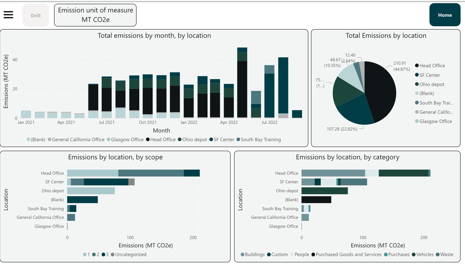 Sustain.Life Reviews, Cost & Features | GetApp Australia 2025