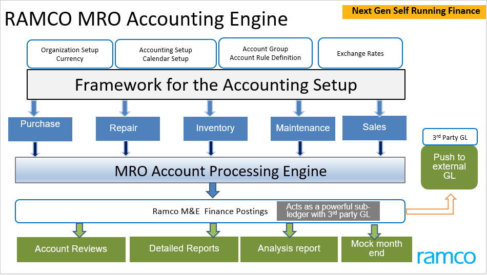 Ramco Aviation Pricing, Features, Reviews & Alternatives | GetApp
