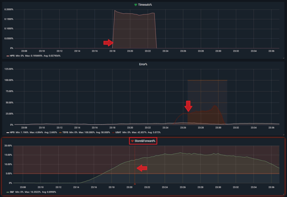 Cloud9 Payment Gateway Pricing, Alternatives & More 2025 | Capterra