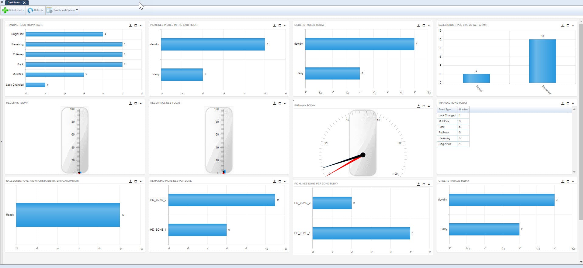 Tecsys Omni WMS Software - 2025 Reviews, Pricing & Demo