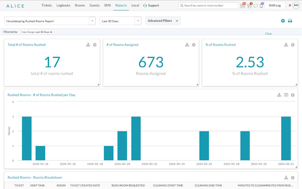 ALICE Reviews, Demo & Pricing - 2022