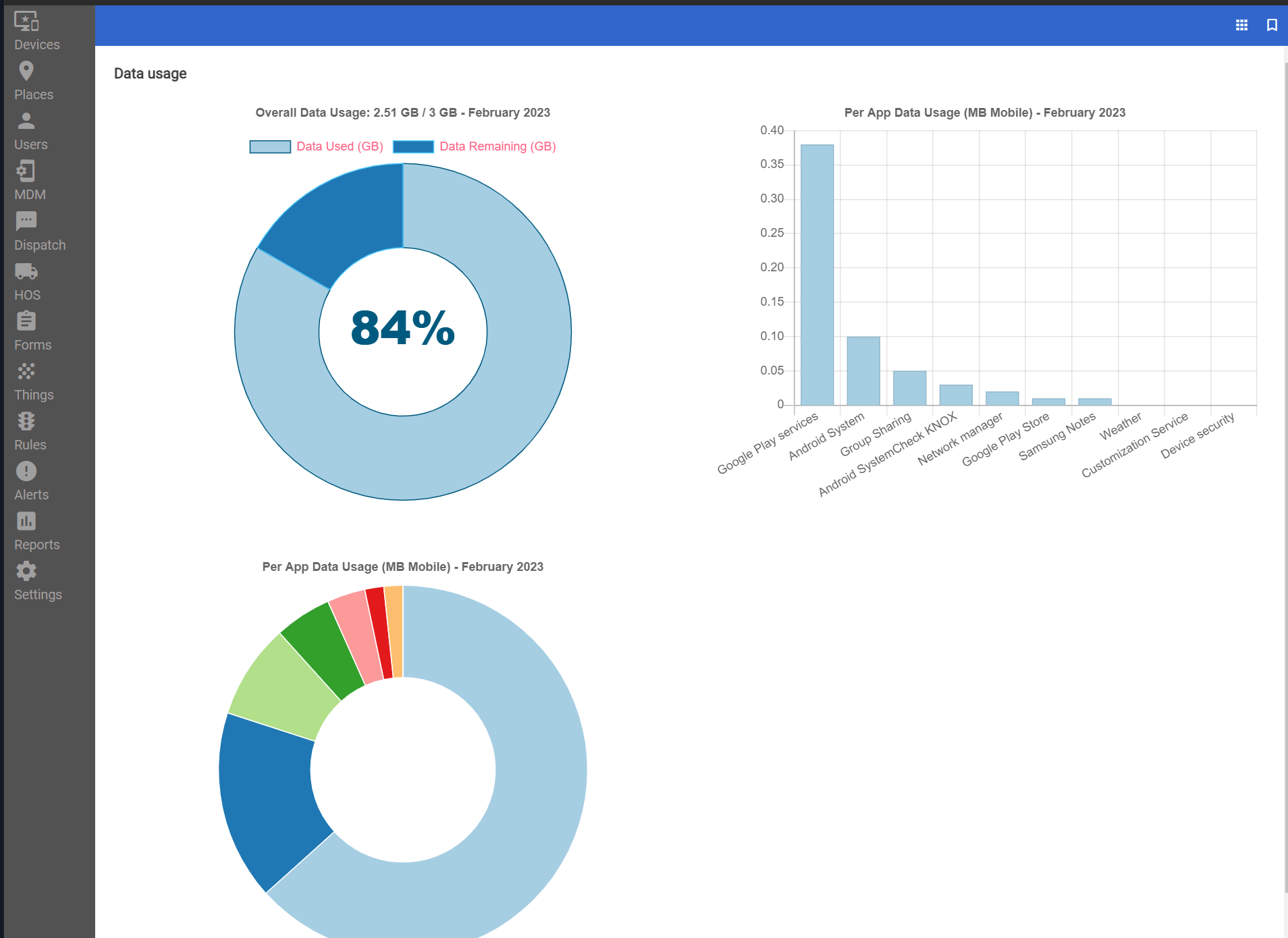 Fluid Mobility Software - 2024 Reviews, Pricing & Demo