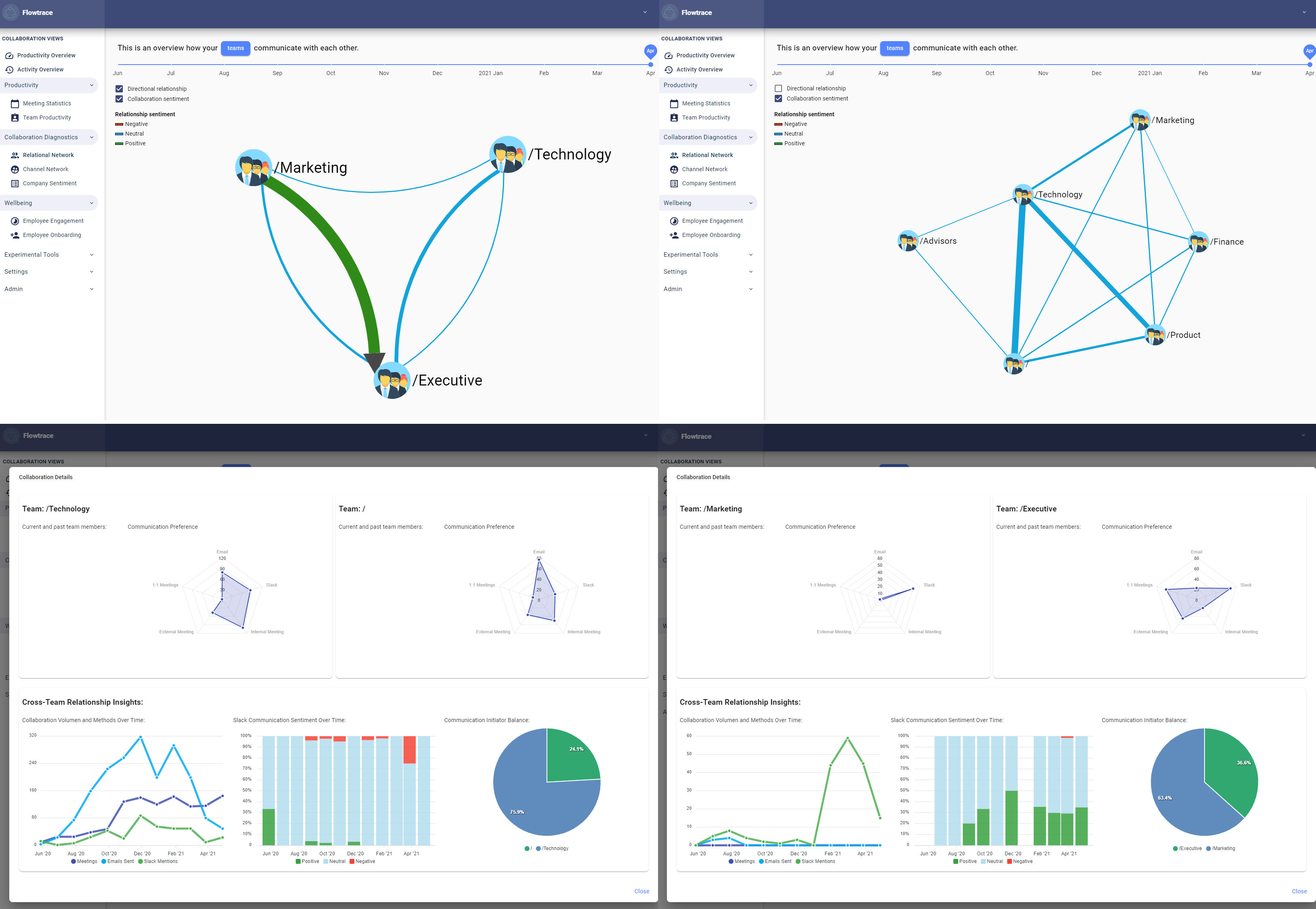 Flowtrace 2024 Pricing, Features, Reviews & Alternatives | GetApp