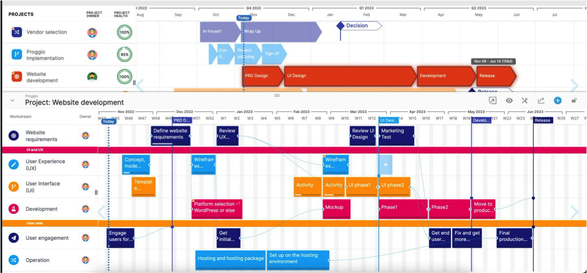 Proggio Software Reviews, Demo & Pricing - 2024