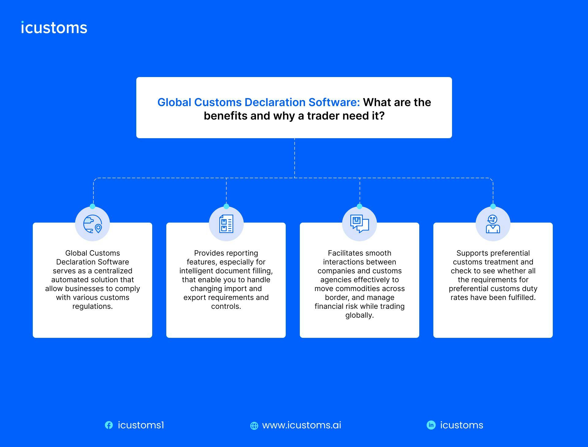 iCustoms Reviews, Prices & Ratings | GetApp South Africa 2025