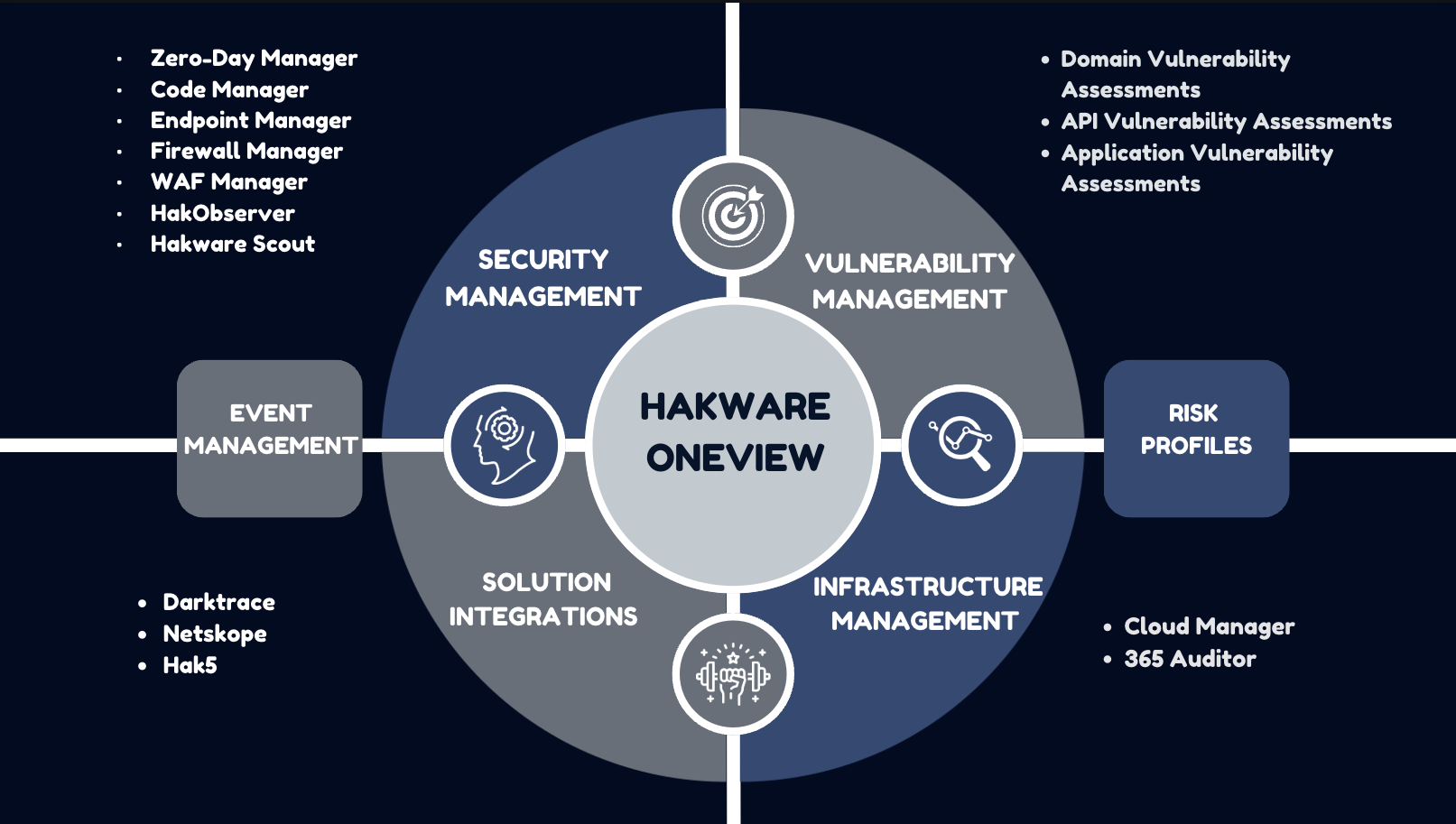 Hakware Price, Features, Reviews & Ratings - Capterra India