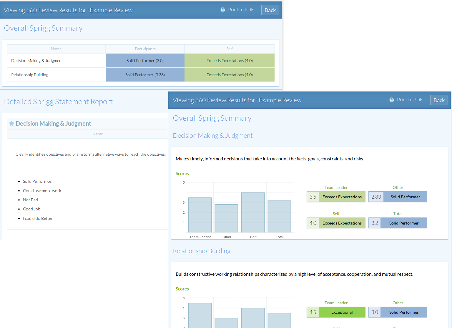 Sprigg | Reviews, Pricing & Demos - SoftwareAdvice AU