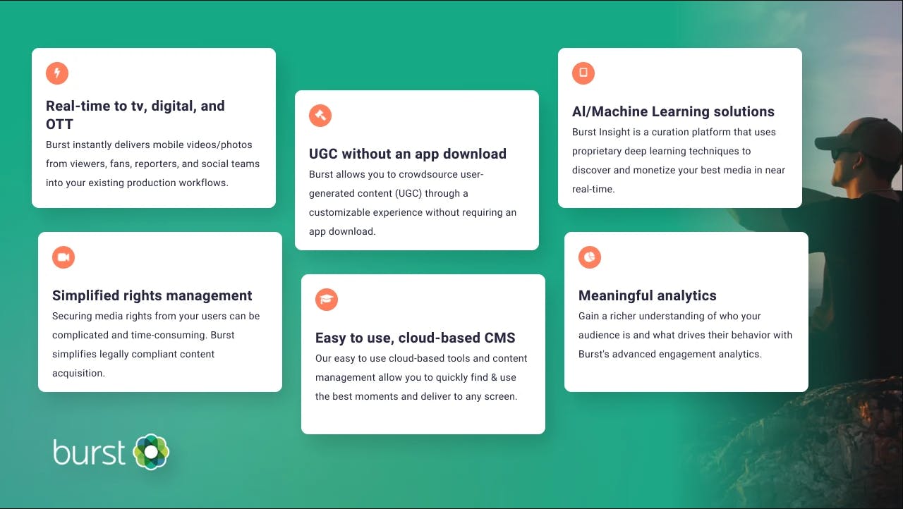 Burst Pricing, Alternatives & More 2023 | Capterra