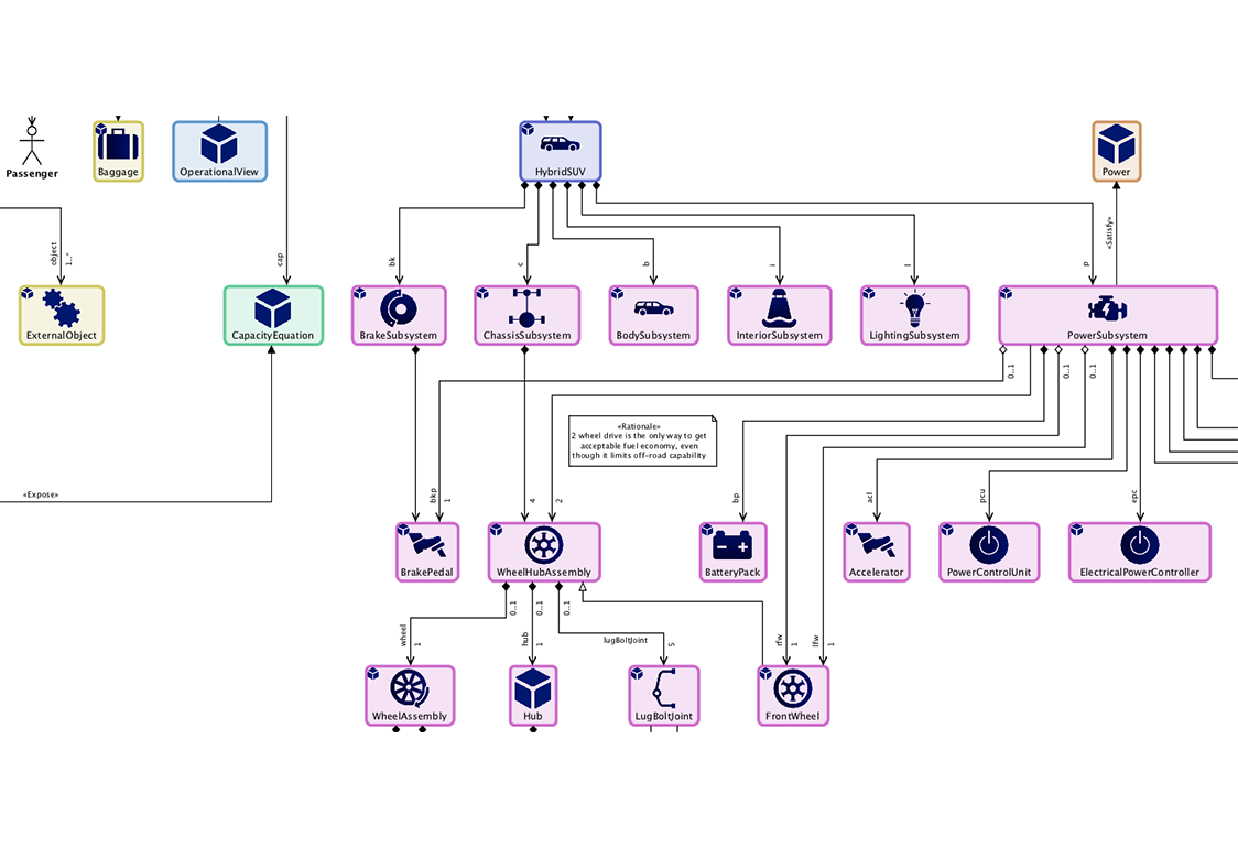 Tom Sawyer Model-Based Engineering Price, Reviews & Ratings | GetApp ...