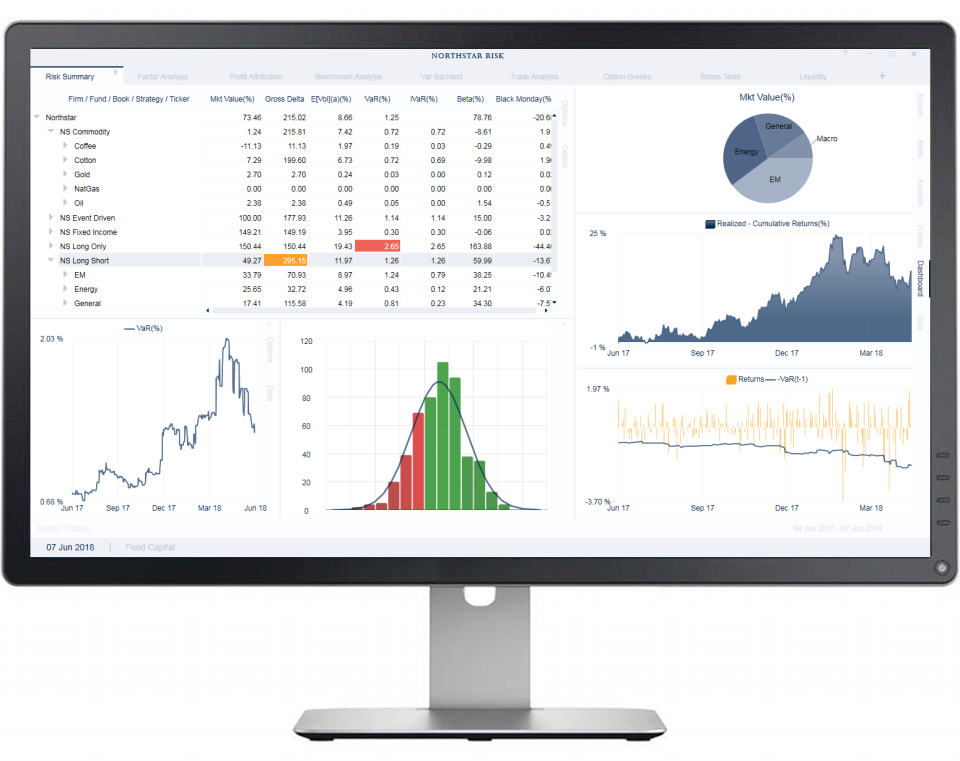 Northstar Risk/Performance Software Software Reviews, Demo & Pricing - 2024