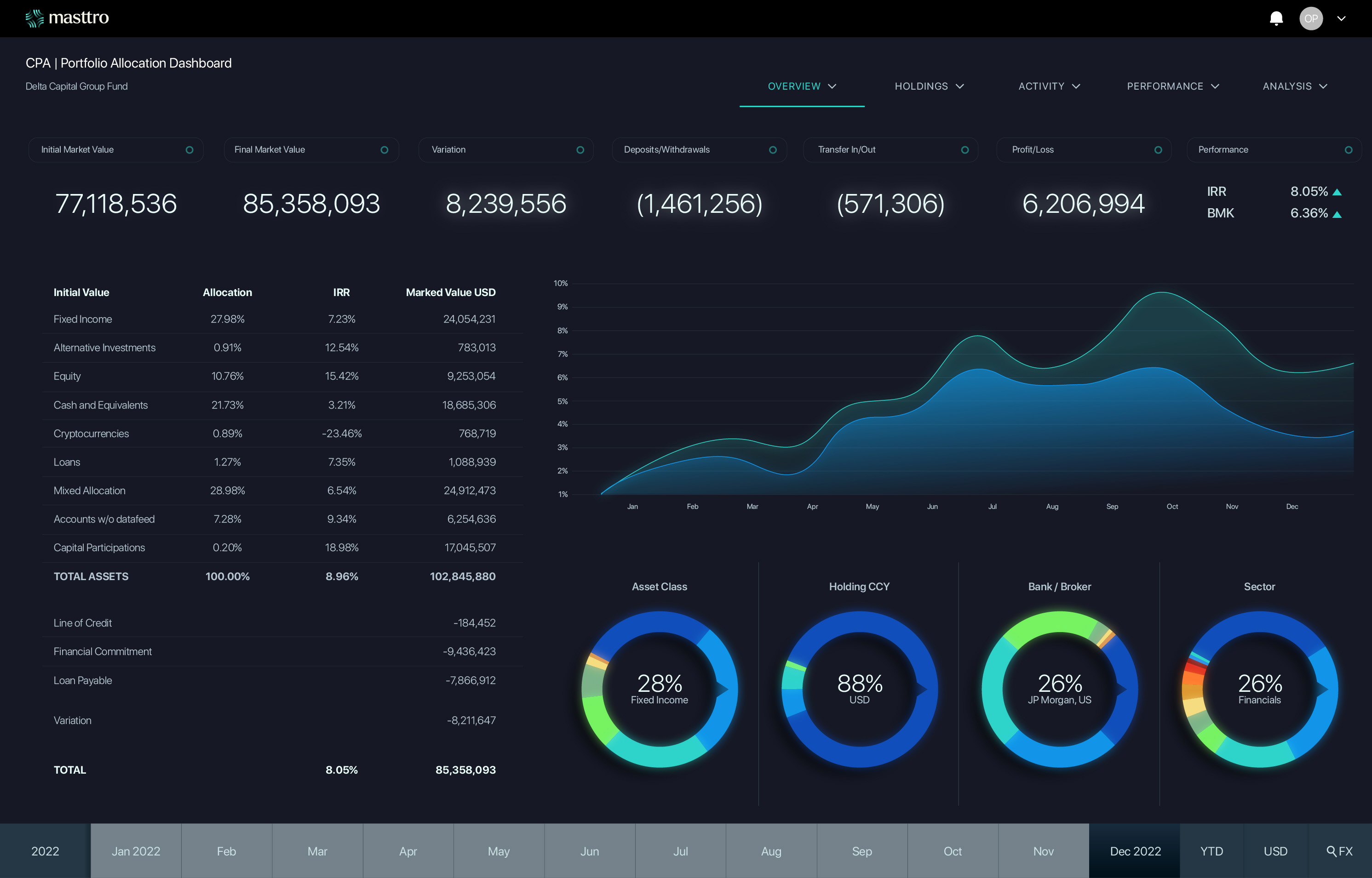 Masttro Pricing, Alternatives & More 2025 | Capterra