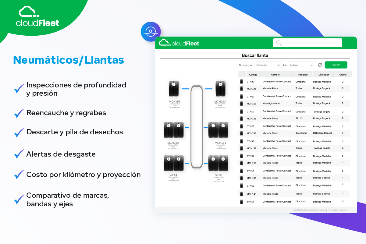 cloudFleet: precios, funciones y opiniones | GetApp Colombia 2025