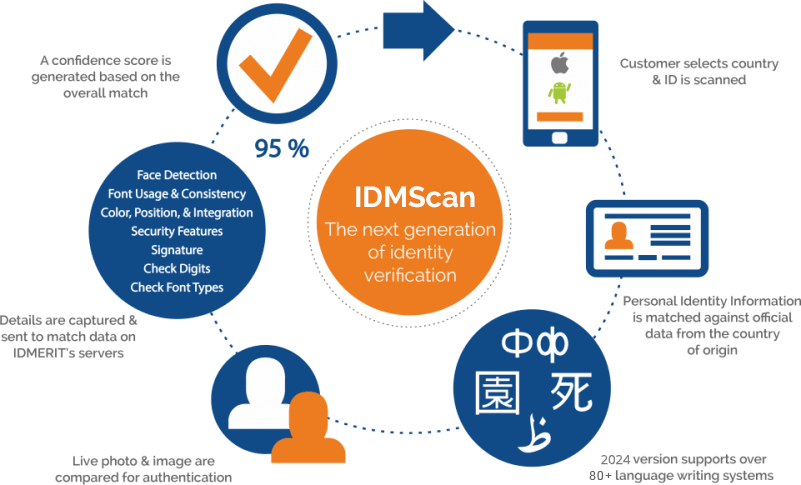 IDMERIT Identity Verification Cost & Reviews - Capterra Australia 2026