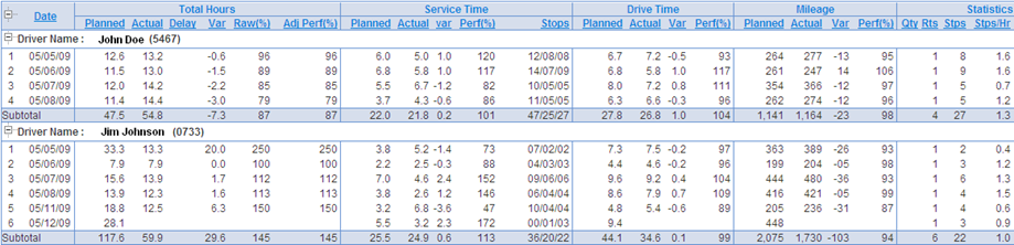 Trimble Maps Software - 2023 Reviews, Pricing & Demo