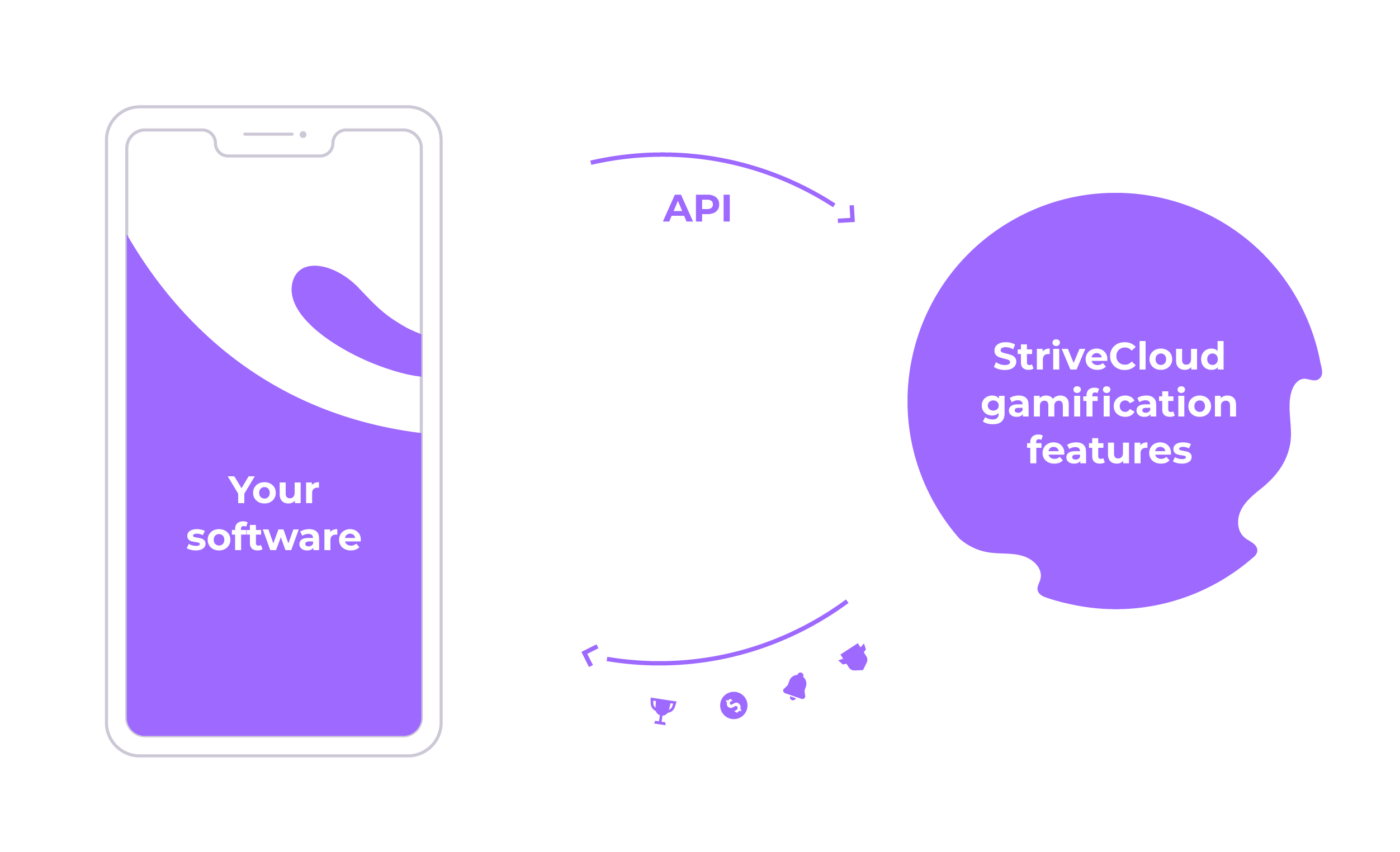 StriveCloud App Gamification Reviews, Prices & Ratings | GetApp Canada 2025