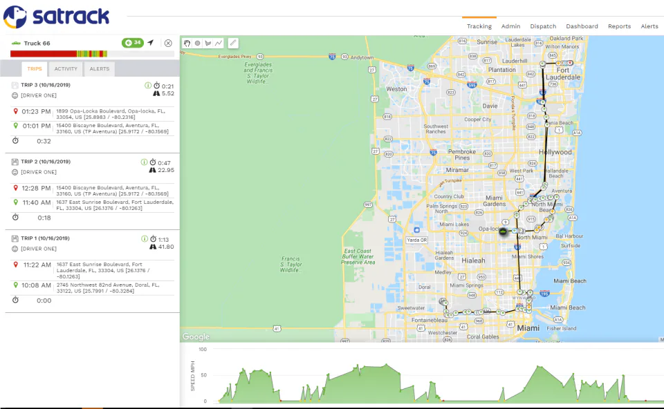 Satrack Cost & Reviews - Capterra Australia 2026