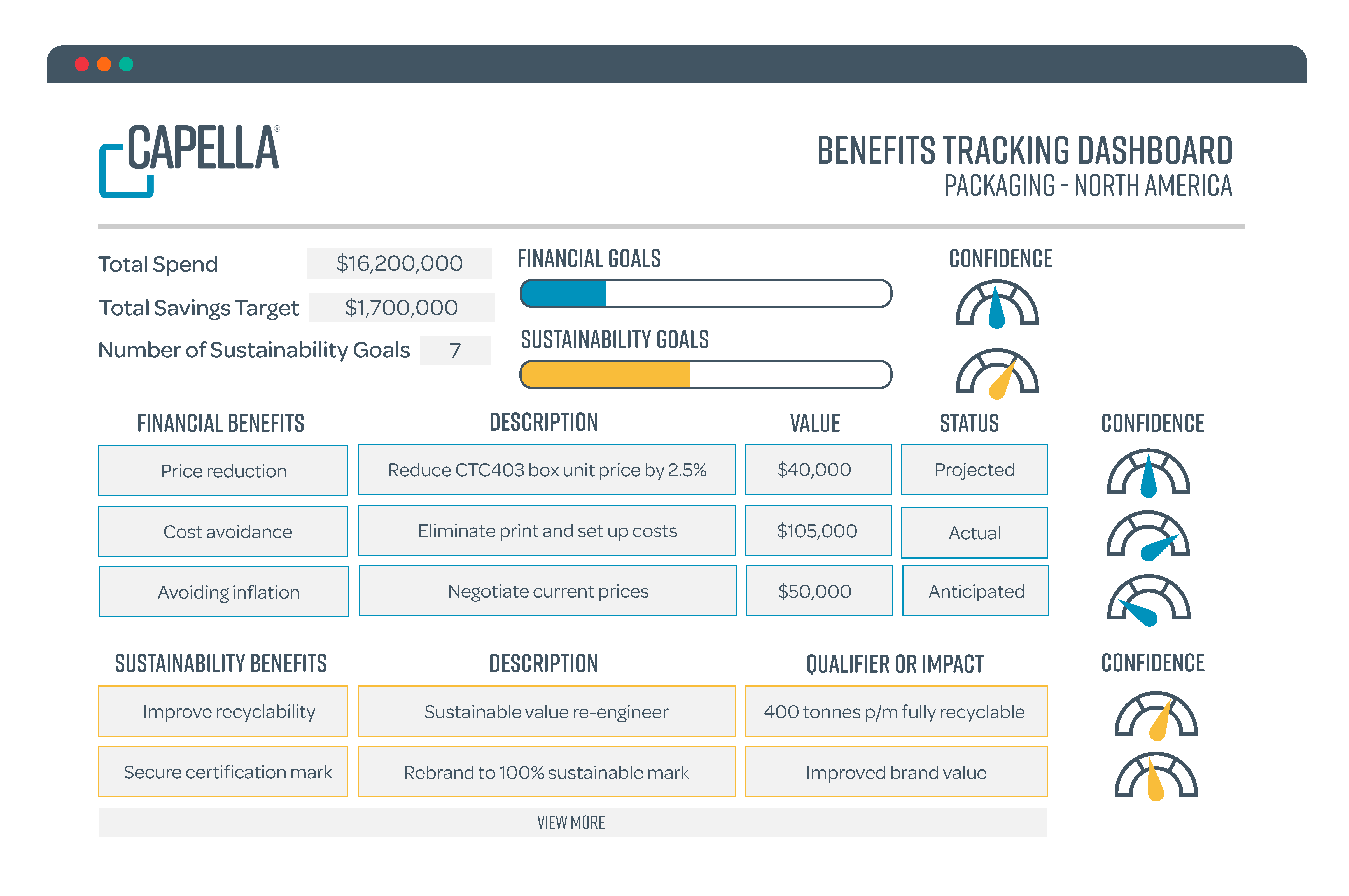 Capella Pricing, Alternatives & More 2025 | Capterra