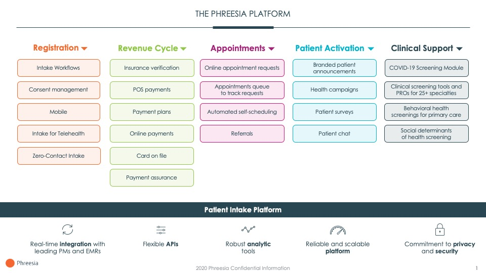 Phreesia Cost & Reviews - Capterra Australia 2021