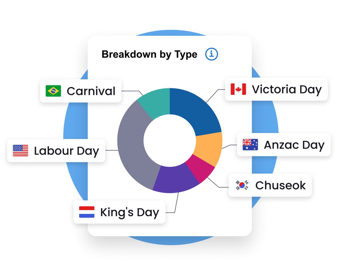 edays Pricing, Cost & Reviews - Capterra UK 2025