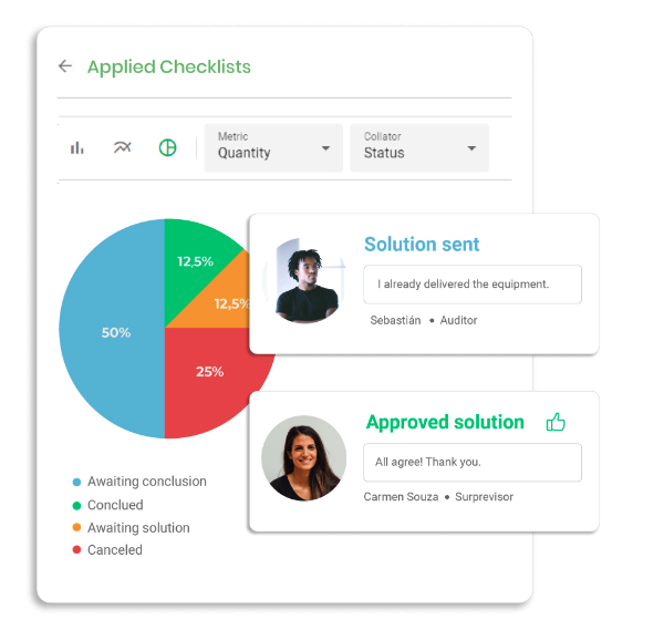 Checklist Fácil Software - 2025 Reviews, Pricing & Demo