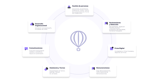 Desarrollo Organizacional: precios, funciones y opiniones | GetApp ...