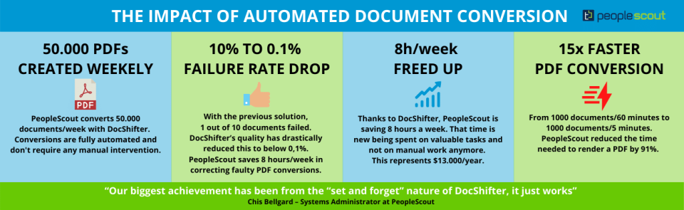 DocShifter - Avis, notes, prix et abonnements - Capterra France 2025