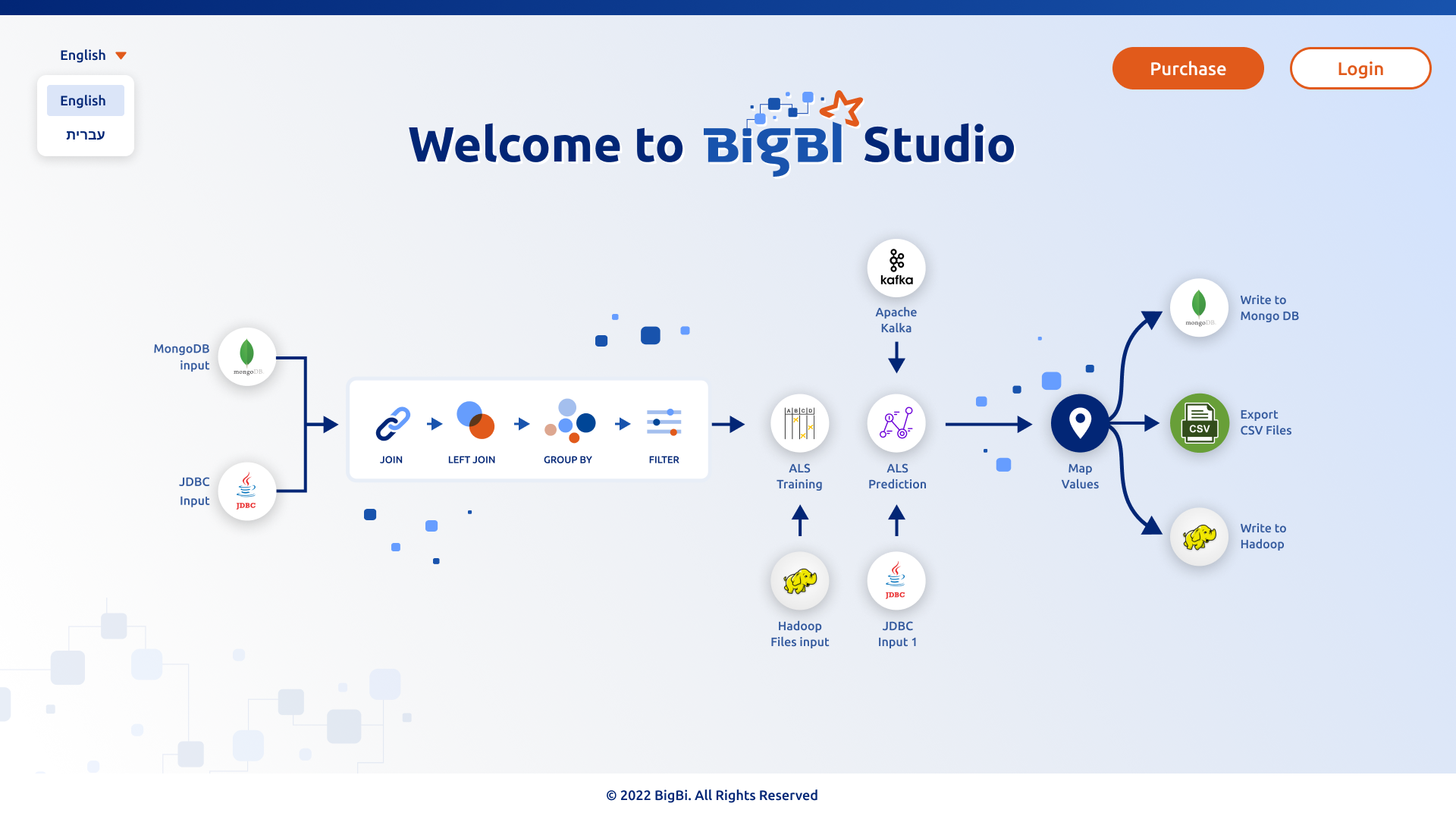 BigBI Software - 2025 Reviews, Pricing & Demo