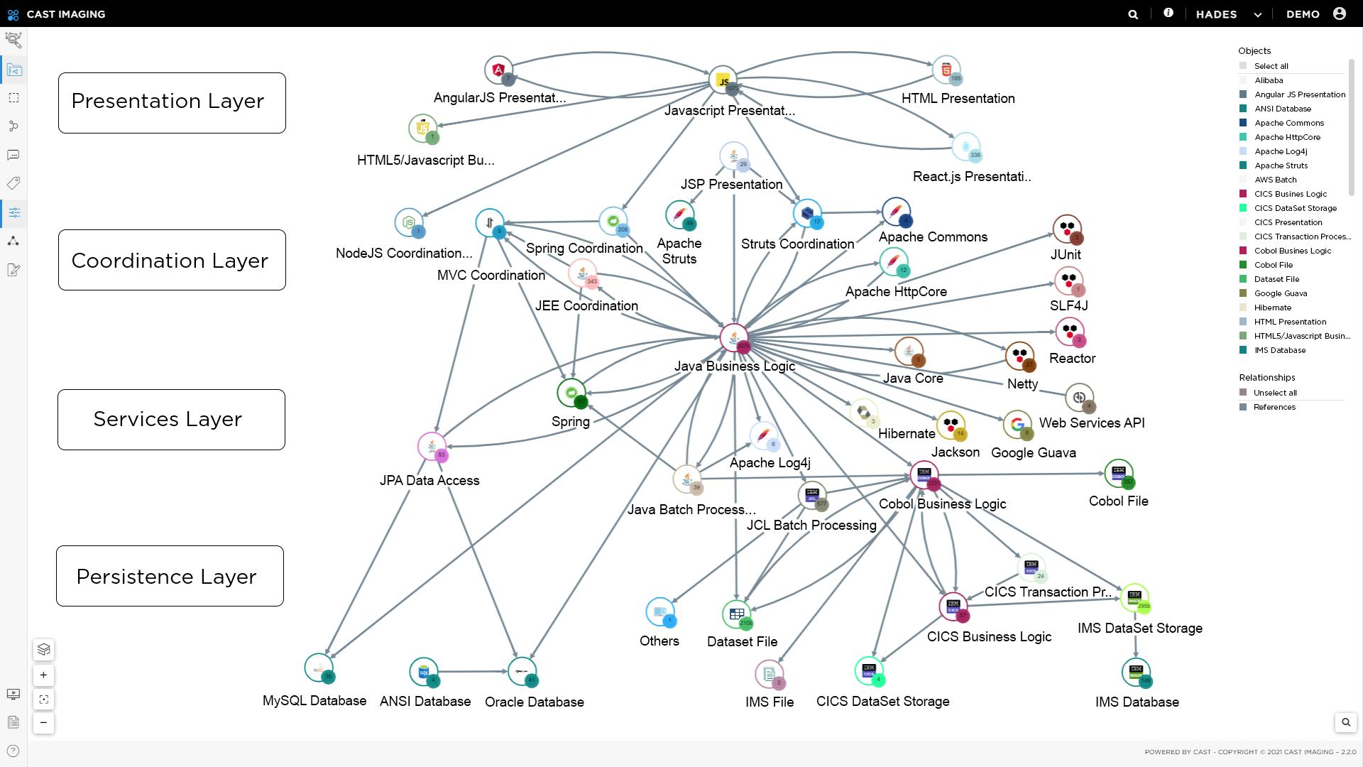 CAST Imaging Reviews, Cost & Features | GetApp Australia 2025